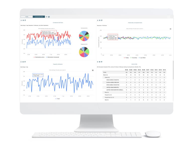 Linxa Connect SMS – Linxa